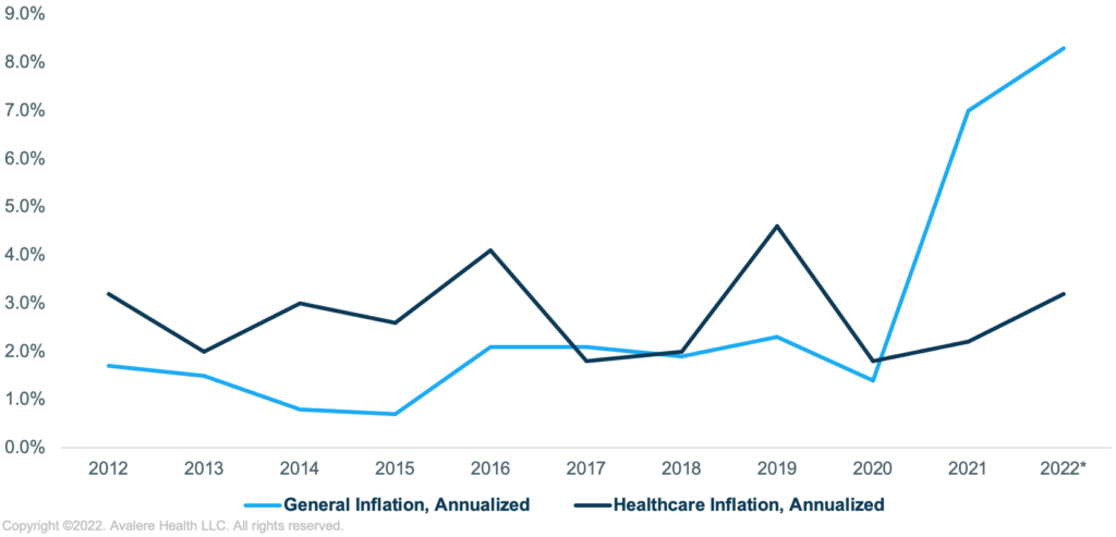 How Statutory Management of Healthcare Inflation Impacts Providers ...