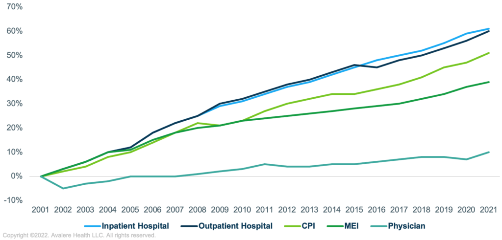 How Statutory Management of Healthcare Inflation Impacts Providers ...