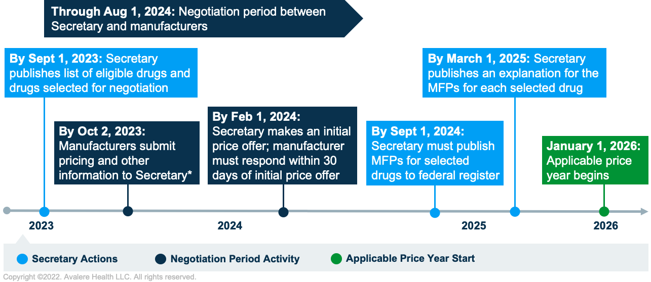 Updated Reconciliation Package Changes Drugs Eligible for Negotiation ...
