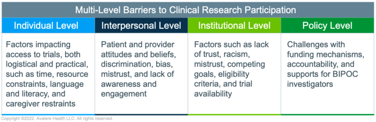 Reducing Disparities in Medicine: Advancing Equity in Clinical Trials ...