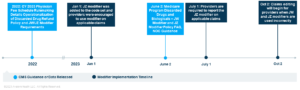 Wastage Update: New JZ Claims Modifier Applies to NOC Billing | Avalere ...