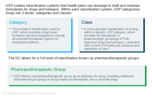 USP DC 2025 Updates and Strategic Engagement Opportunities | Avalere ...