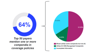 Updated Resource: Commercial Payers’ Use of Oncology Compendia ...