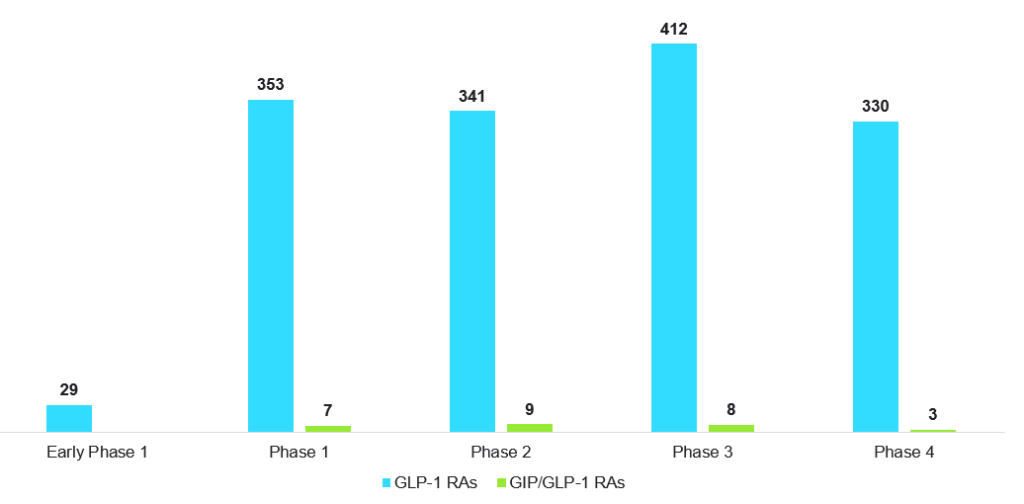 Manufacturers Must Adapt to Growing GLP-1 and GIP/GLP-1 RA Markets ...