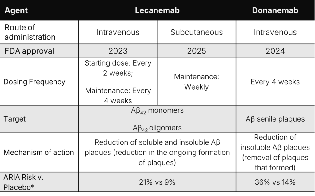 Alzheimer's Fast-Changing Treatment Landscape and Pipeline: Need-to ...